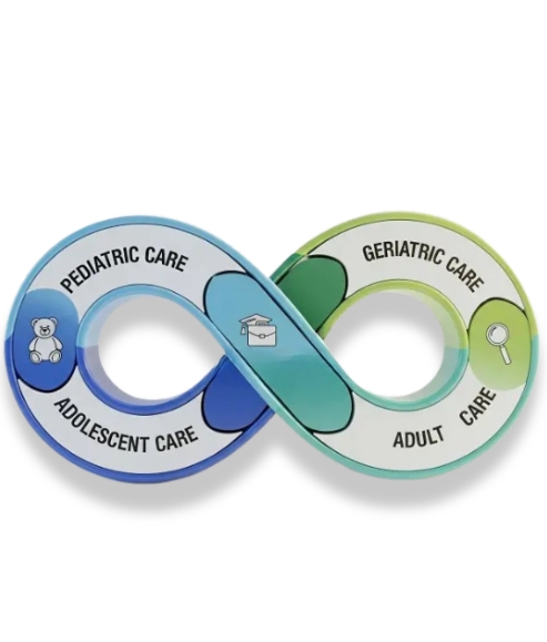 Pediatric & Geriatric Care - Invoke